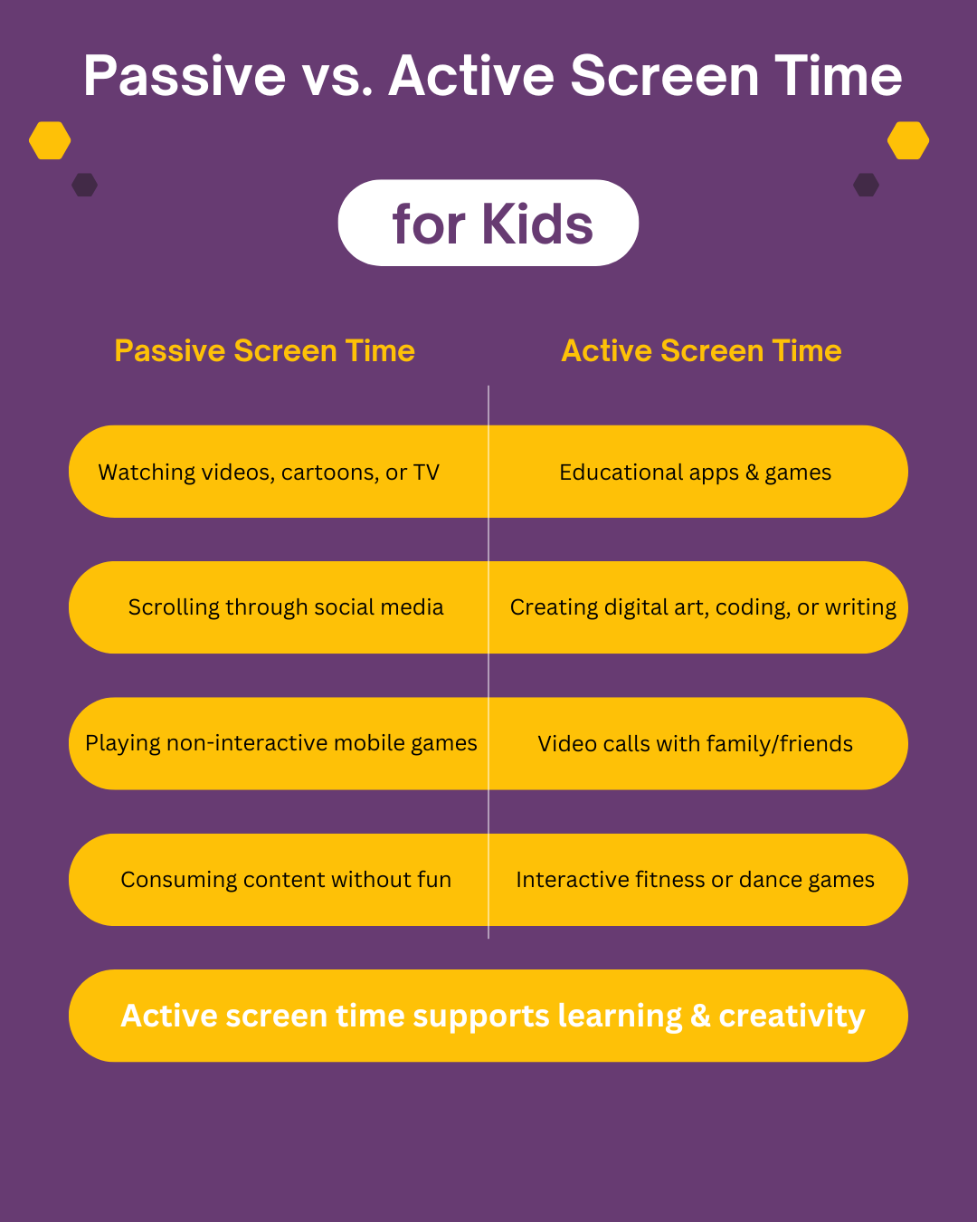 Can Screen Time for Kids Be Good? Here’s How to Make It Work | Alifbee ...