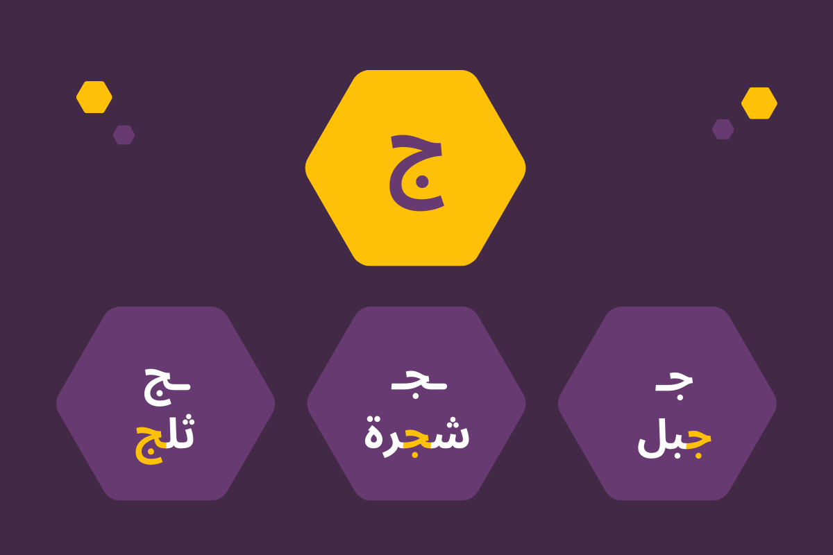 10 Fun Facts About Arabic Kids Will Love | Alifbee Kids Blog